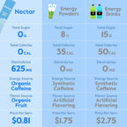 Nectar vitamin b12 packets for energy