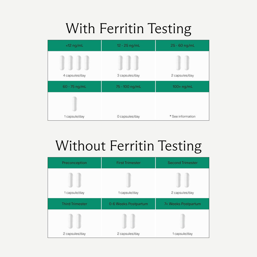 Needed iron for optimal fetal growth