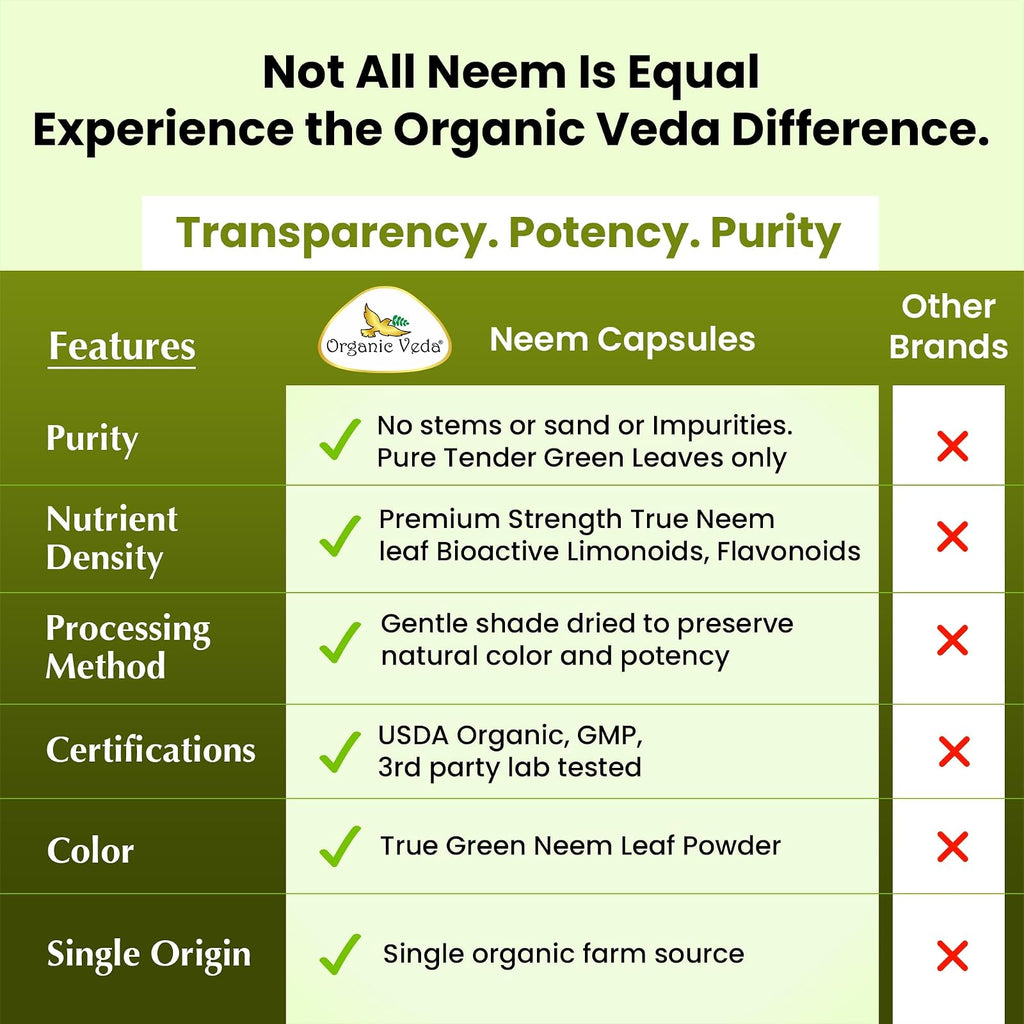 Neem capsules for skin health benefits
