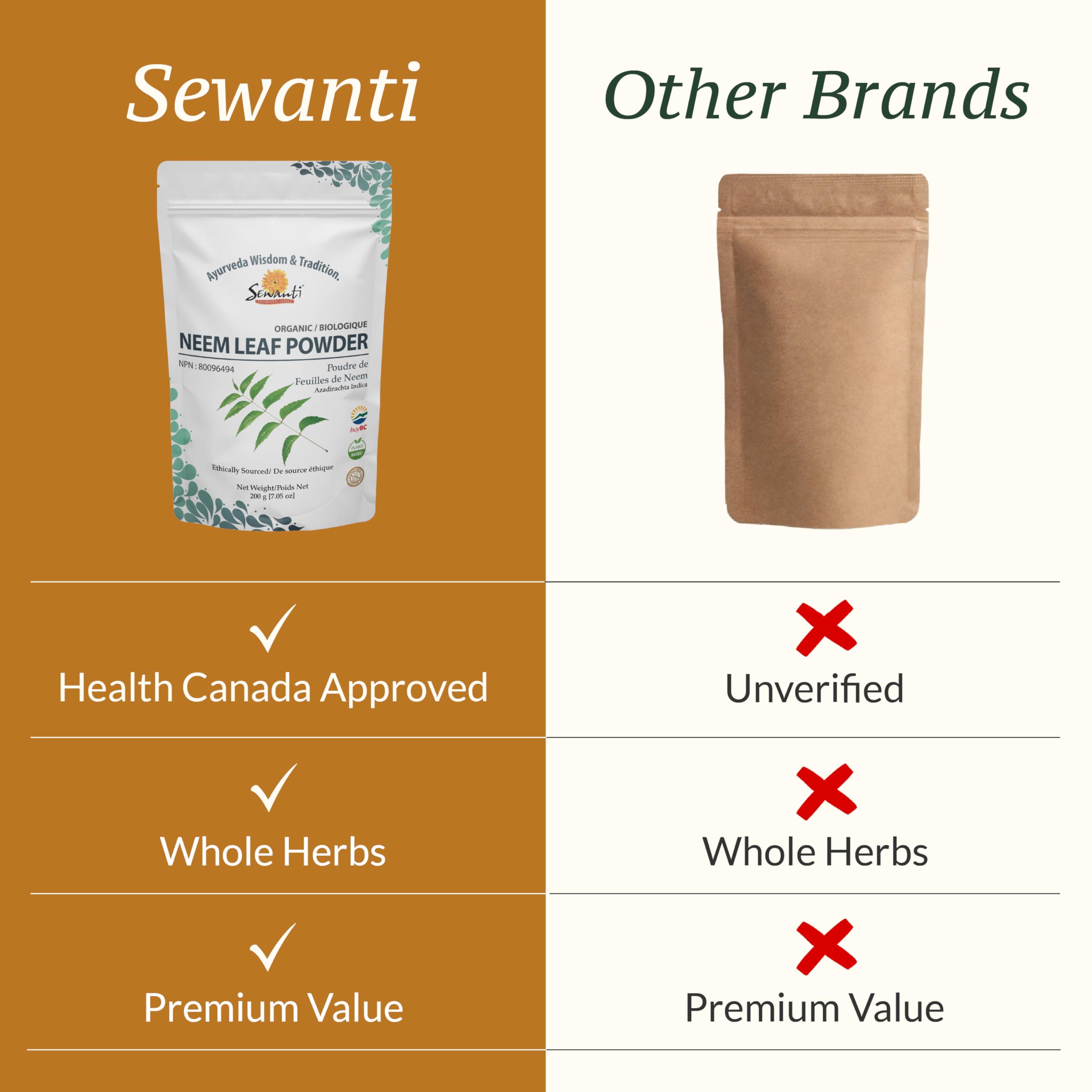 neem leaf powder for holistic health