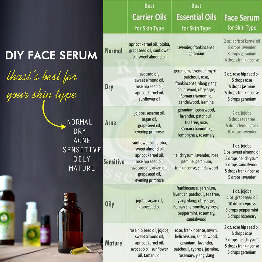 neem oil for soothing irritation
