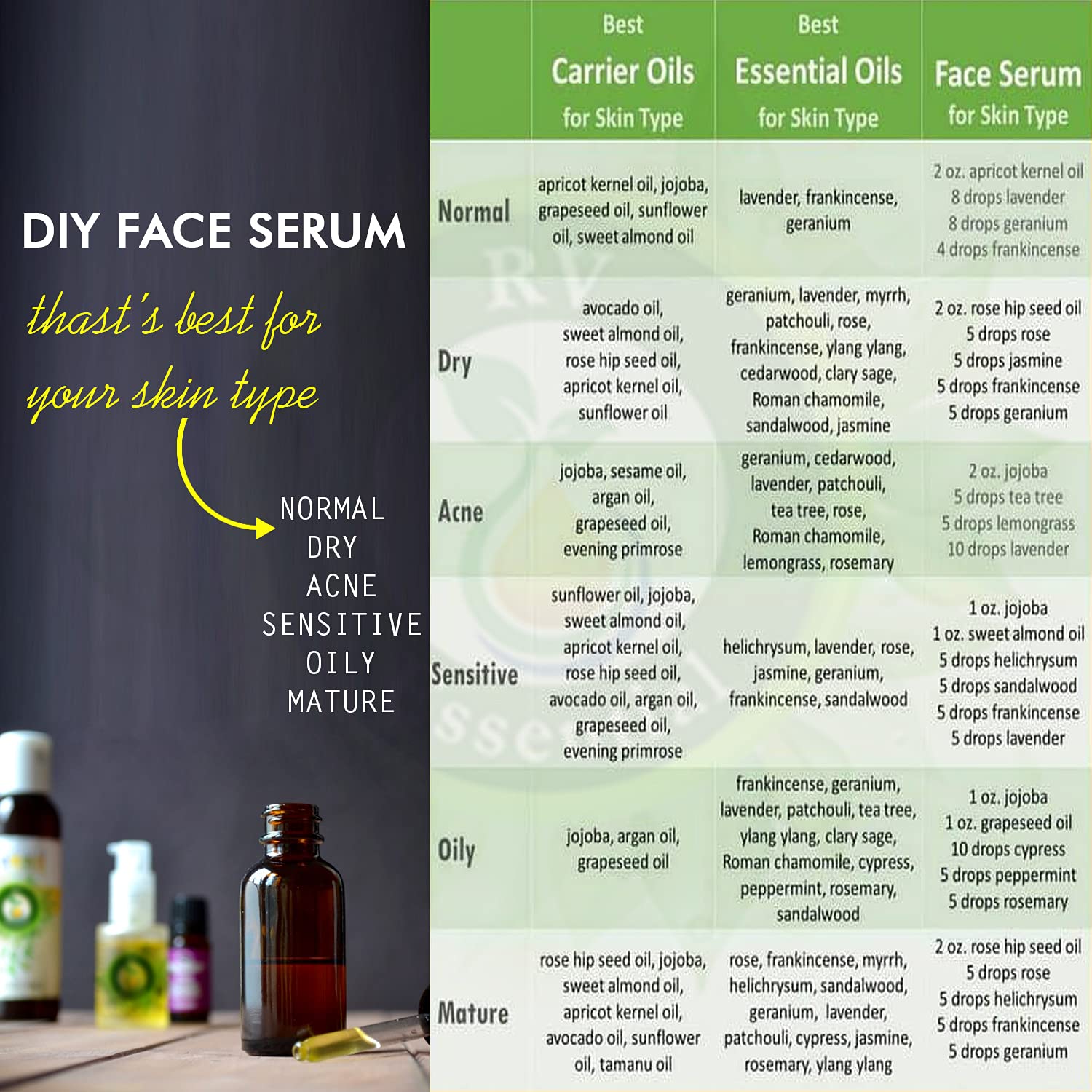 neem oil for soothing irritation