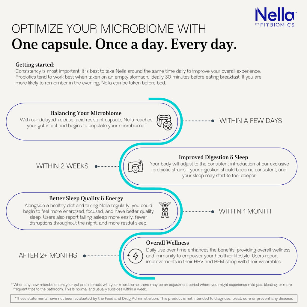Nella probiotics for active lifestyles