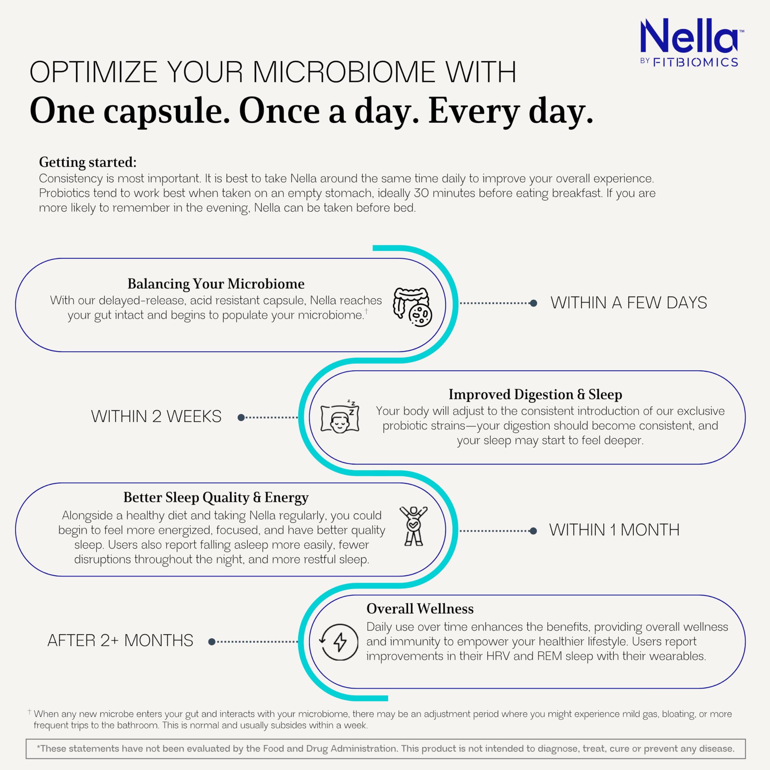 Nella probiotics for active lifestyles
