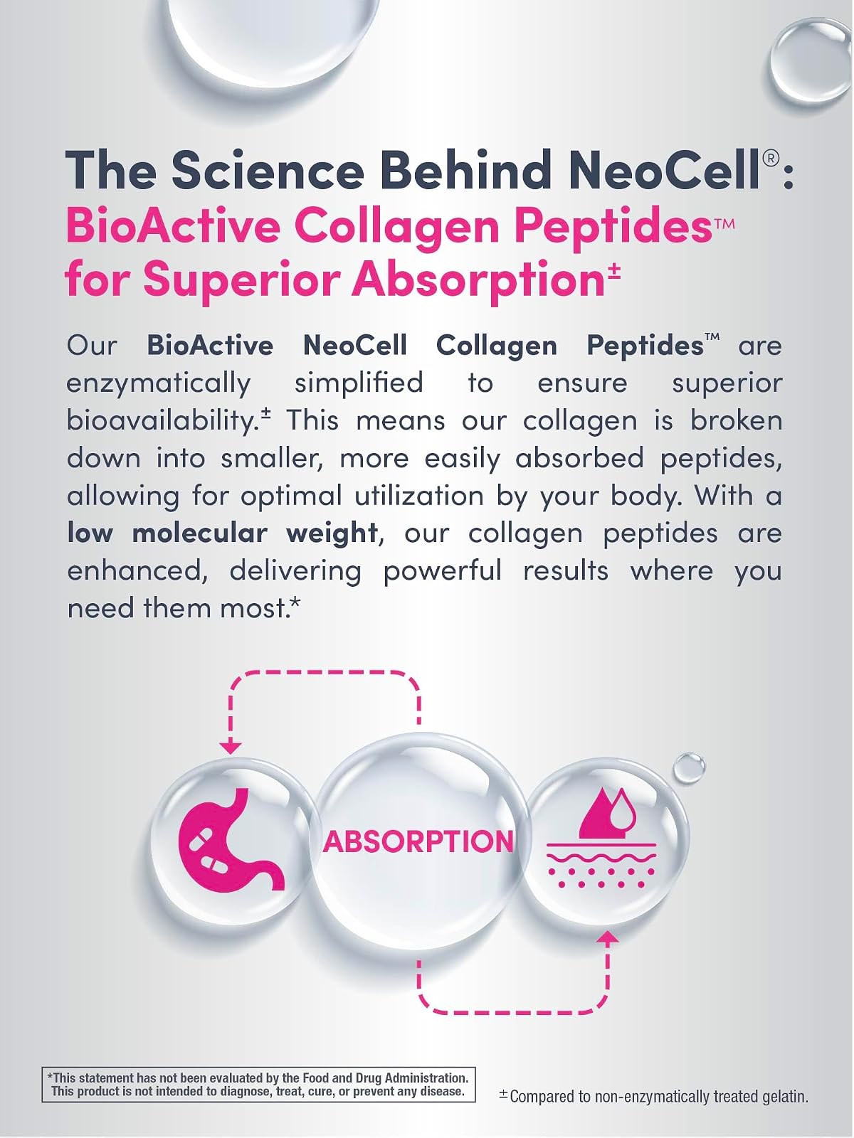 NeoCell collagen for youthful appearance