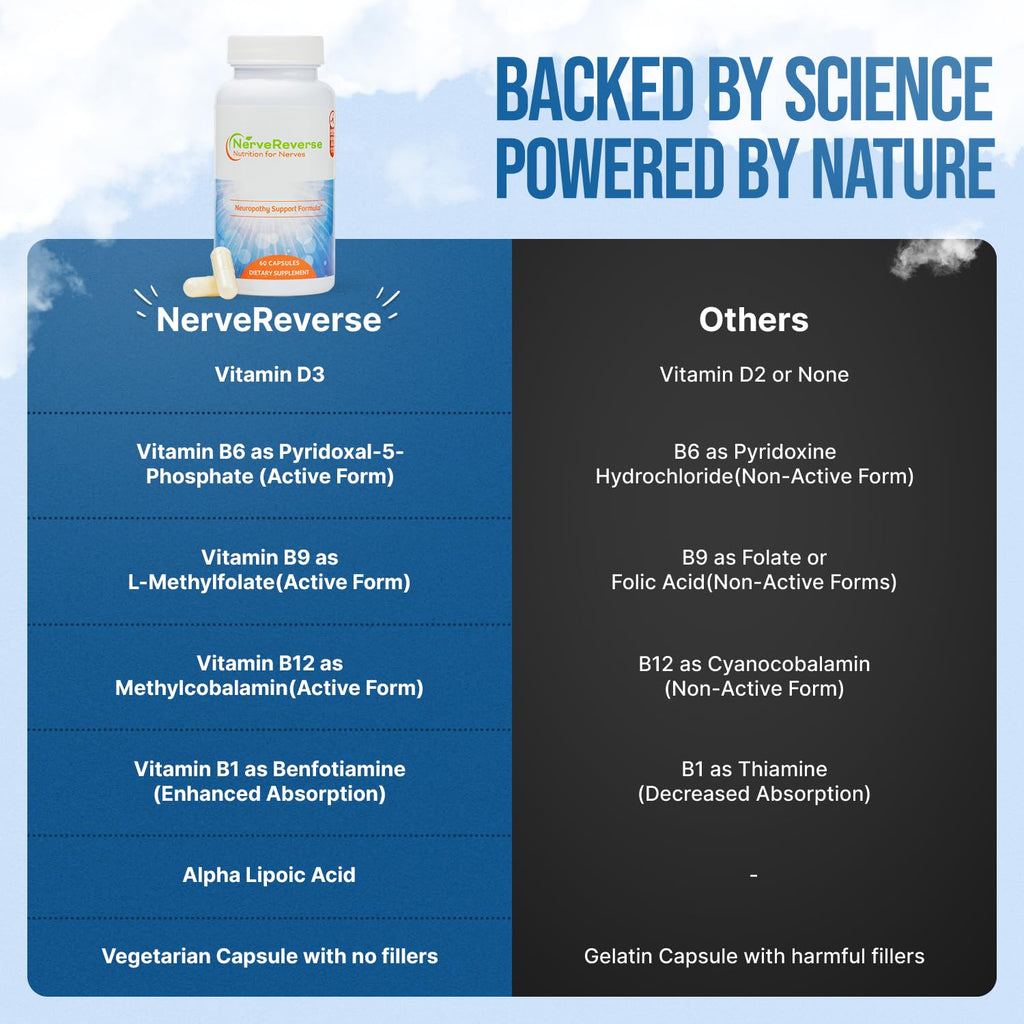 NerveReverse alpha lipoic acid supplement