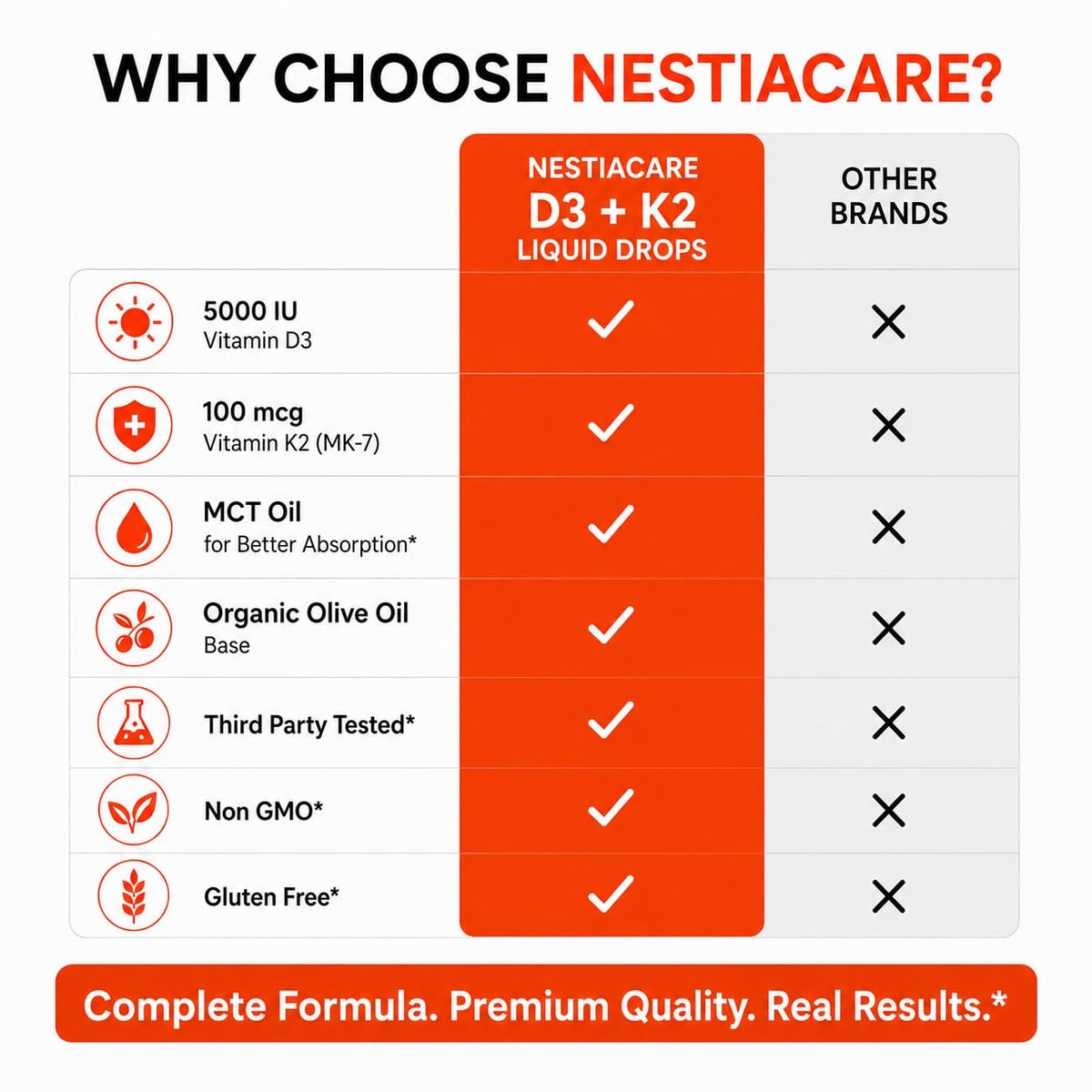 NestiaCare 4 Fl Oz vitamin supplement
