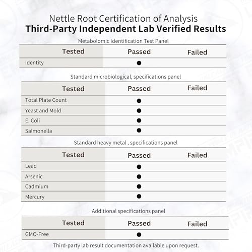 nettle root for enhanced well-being