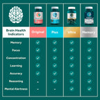 Neuriva multivitamin for seniors vitality