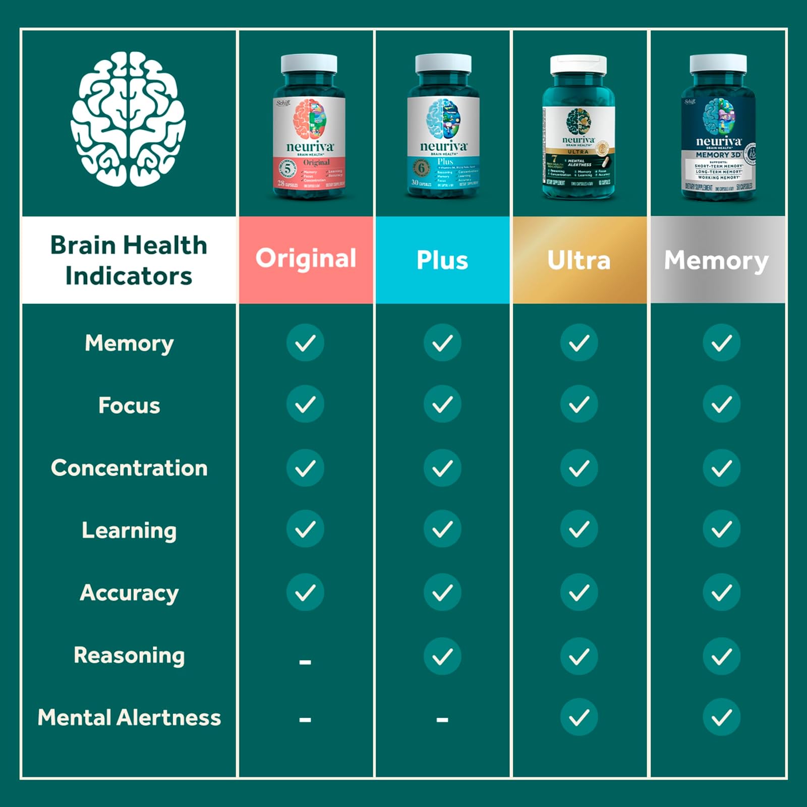 Neuriva multivitamin for seniors vitality