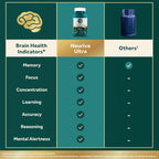 Neuriva Ultra for daily brain health