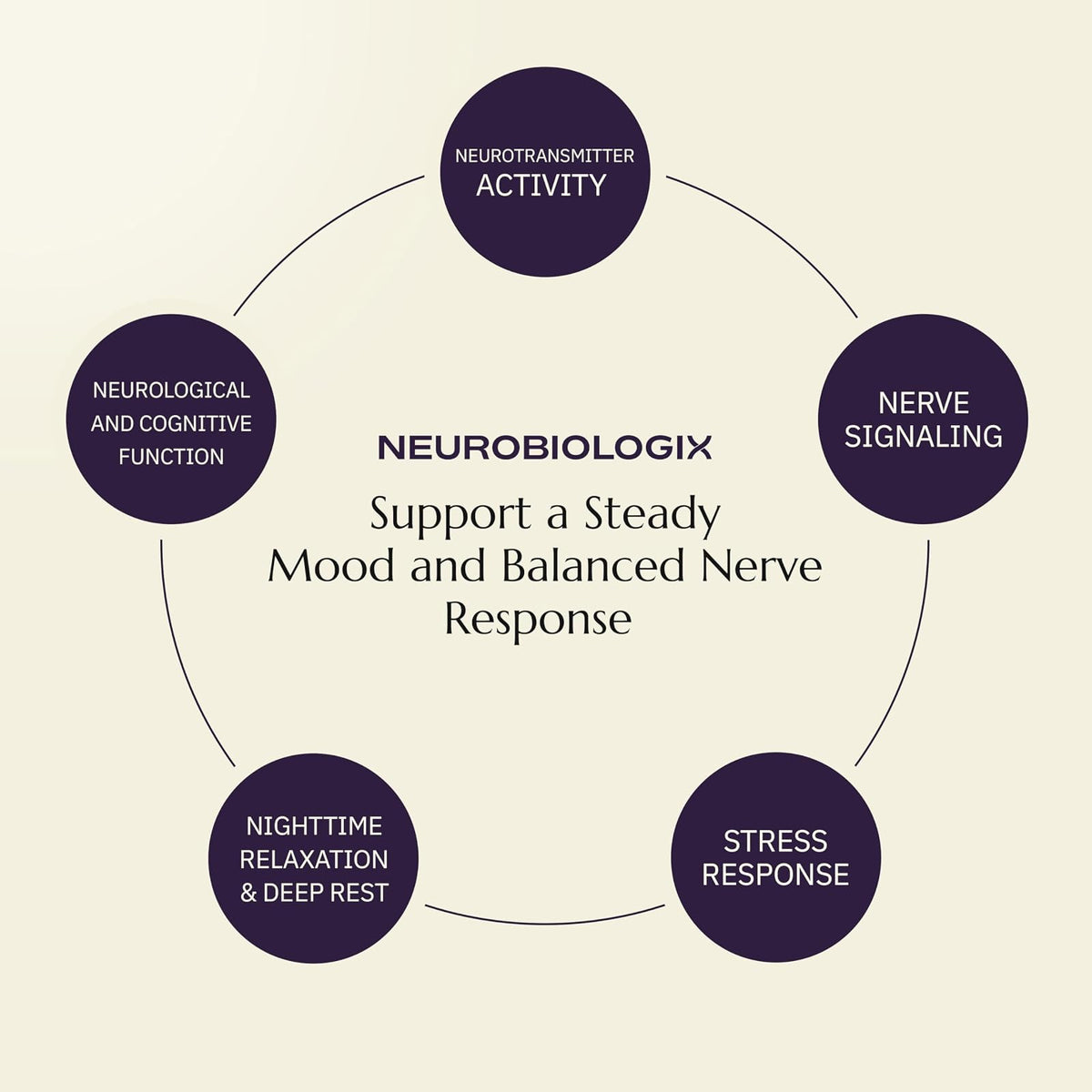 Neuro Calm capsules for better sleep