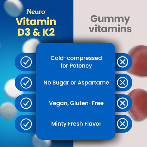 Neuro mints for bone health