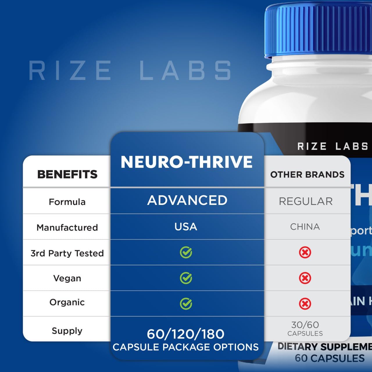Neuro-Thrive capsules for focus