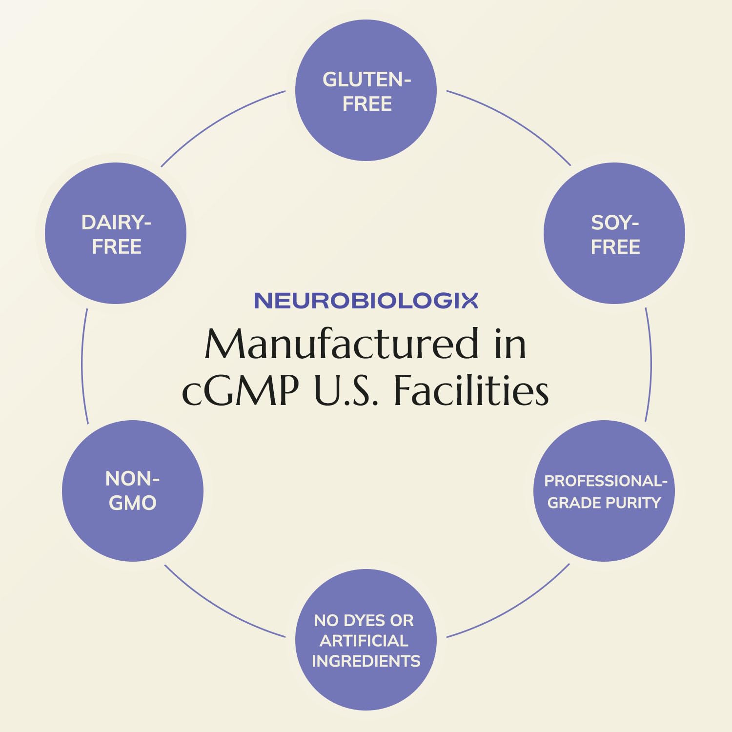 Neurobiologix for natural muscle support