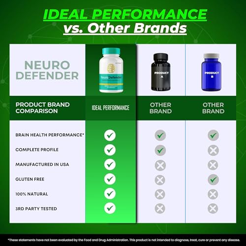 NeuroDefender extra strength cognitive enhancer