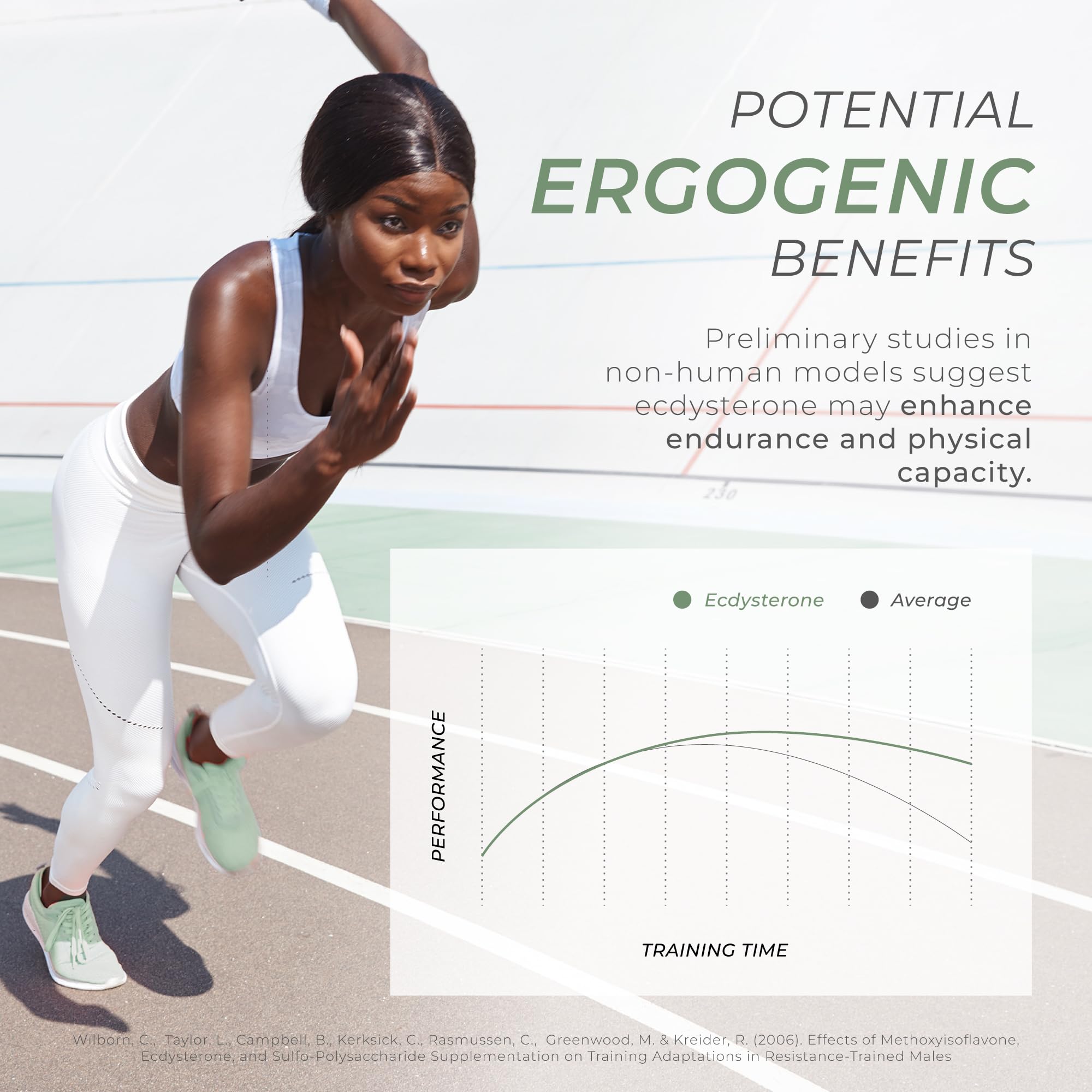 Neurogan blended vitamins for recovery