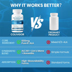 Neuropathy support with alpha lipoic acid