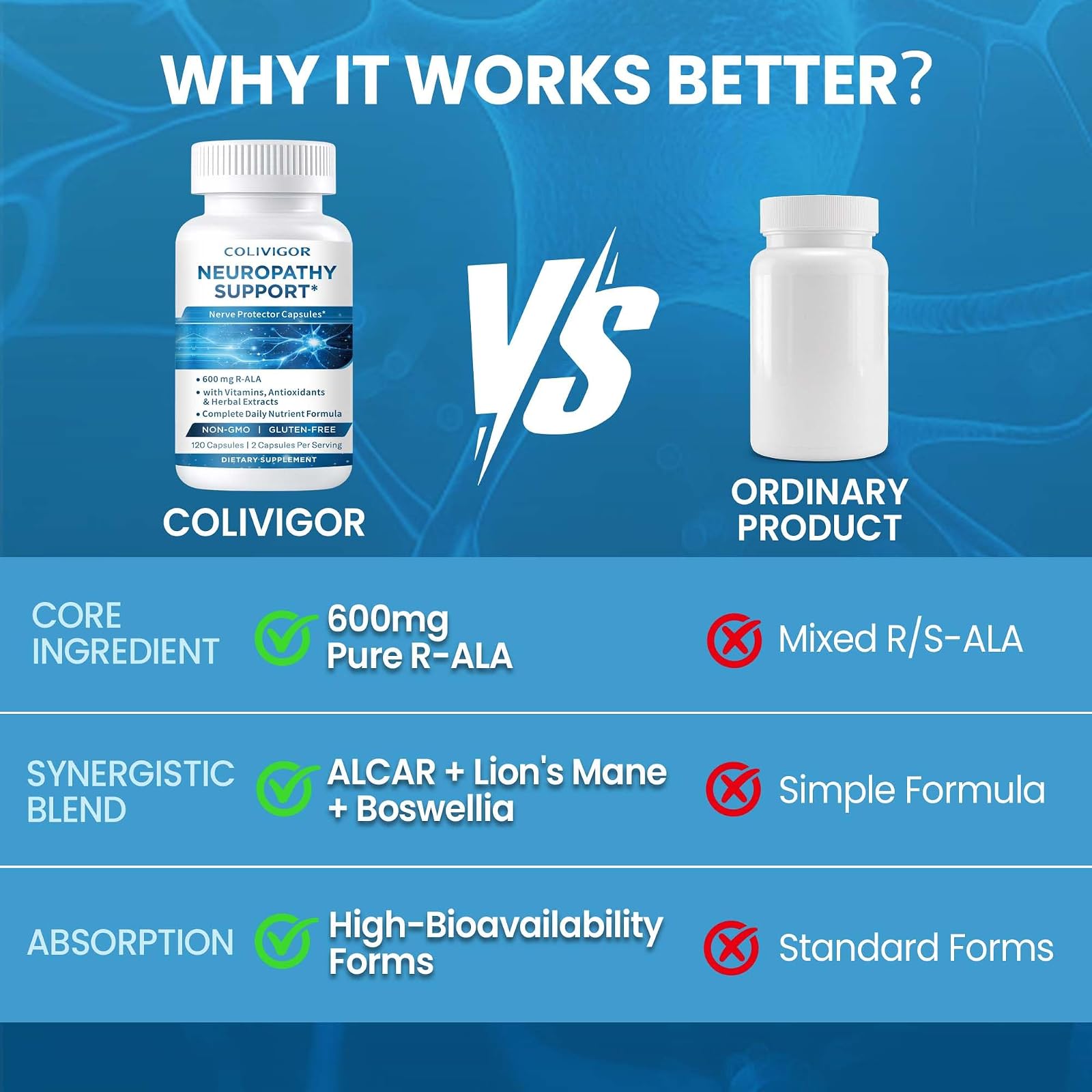 Neuropathy support with alpha lipoic acid