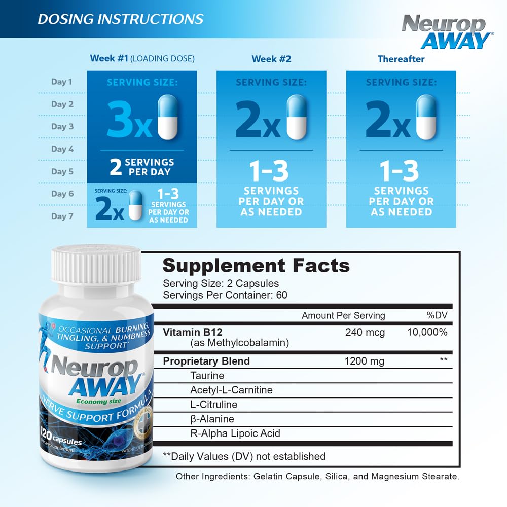 NeuropAWAY capsules for energy boost