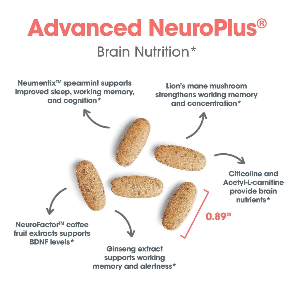 neuroprotective ingredients for brain wellness