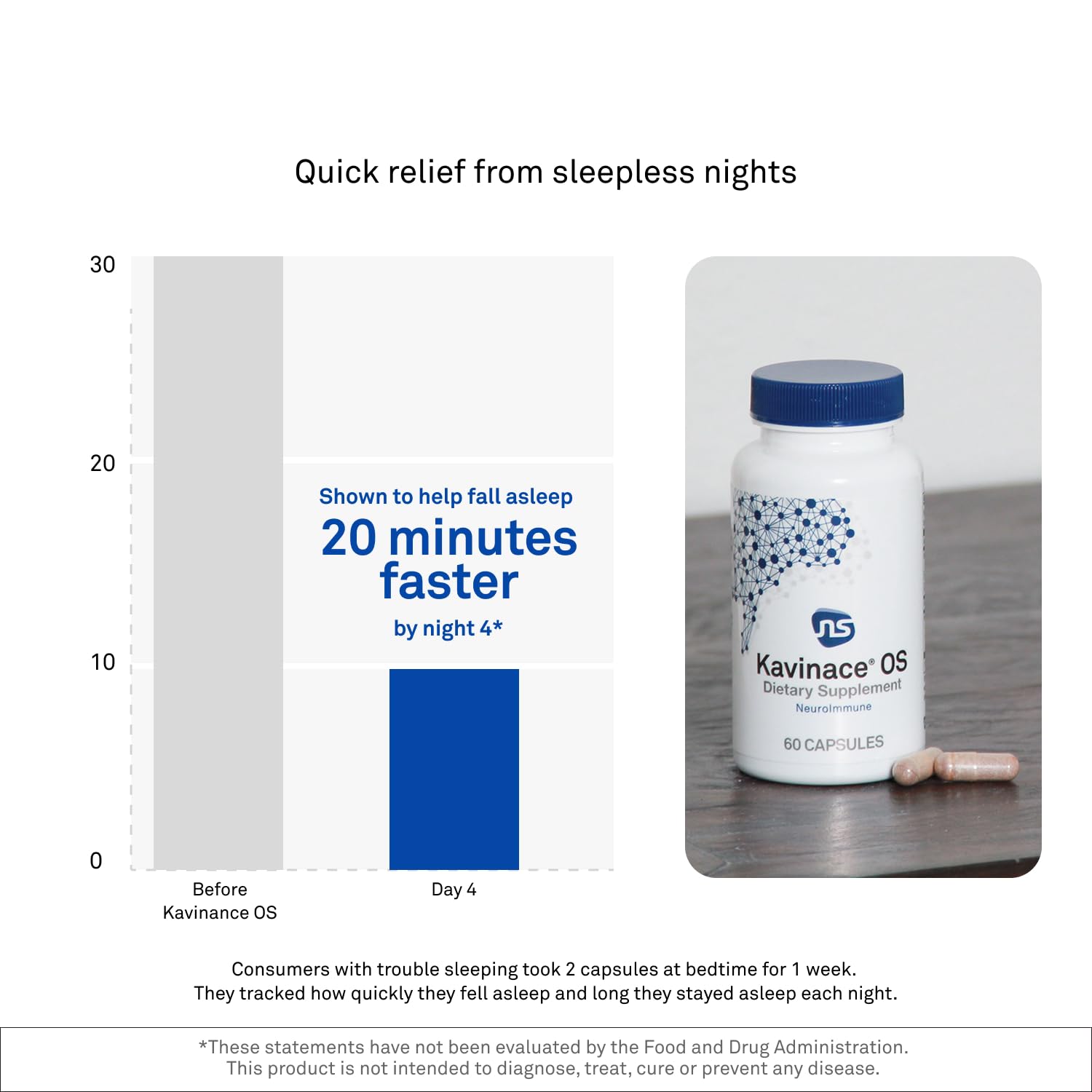 Neuroscience sleep support formula