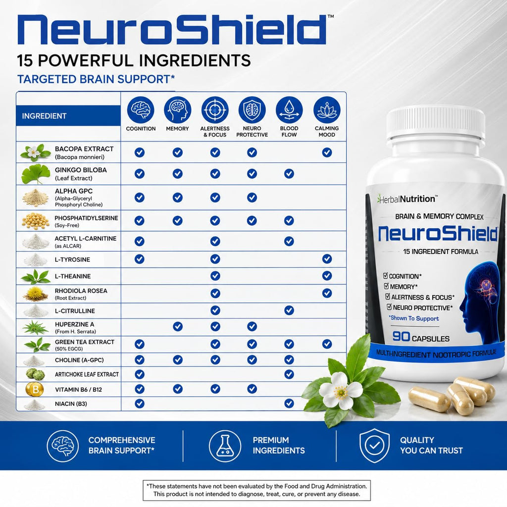 NeuroShield capsules for seniors