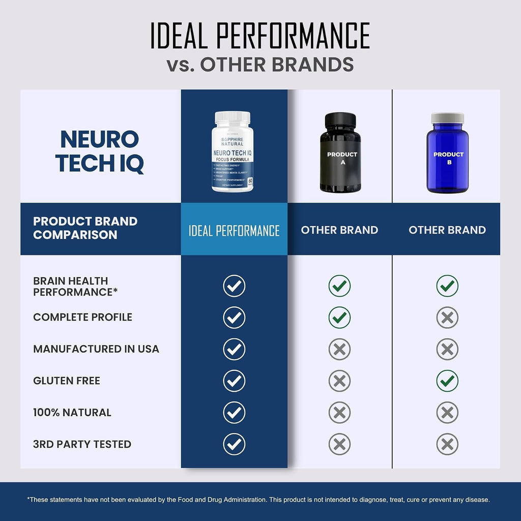 NeuroTech IQ Capsules for overall wellness