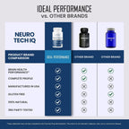 NeuroTech IQ Capsules for overall wellness
