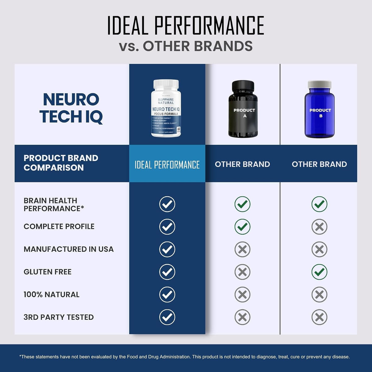 NeuroTech IQ Capsules for overall wellness