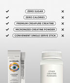 Neutonic creatine for enhanced athletic performance