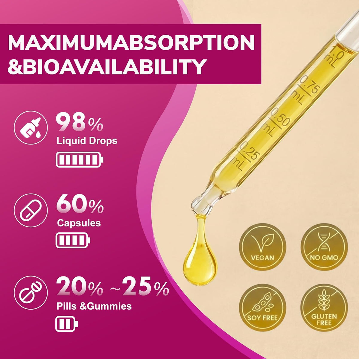 Newpie Vitamin B Complex for overall health