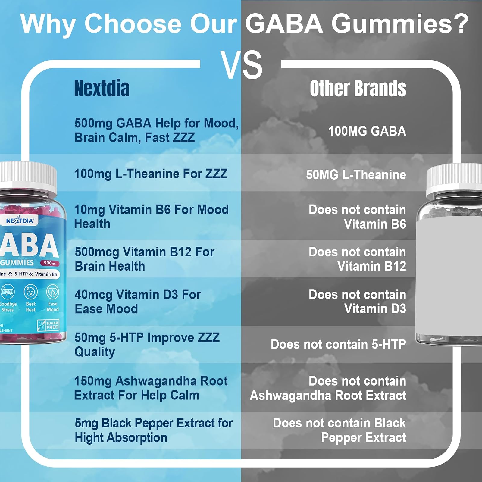 Nextdia GABA gummies for better sleep