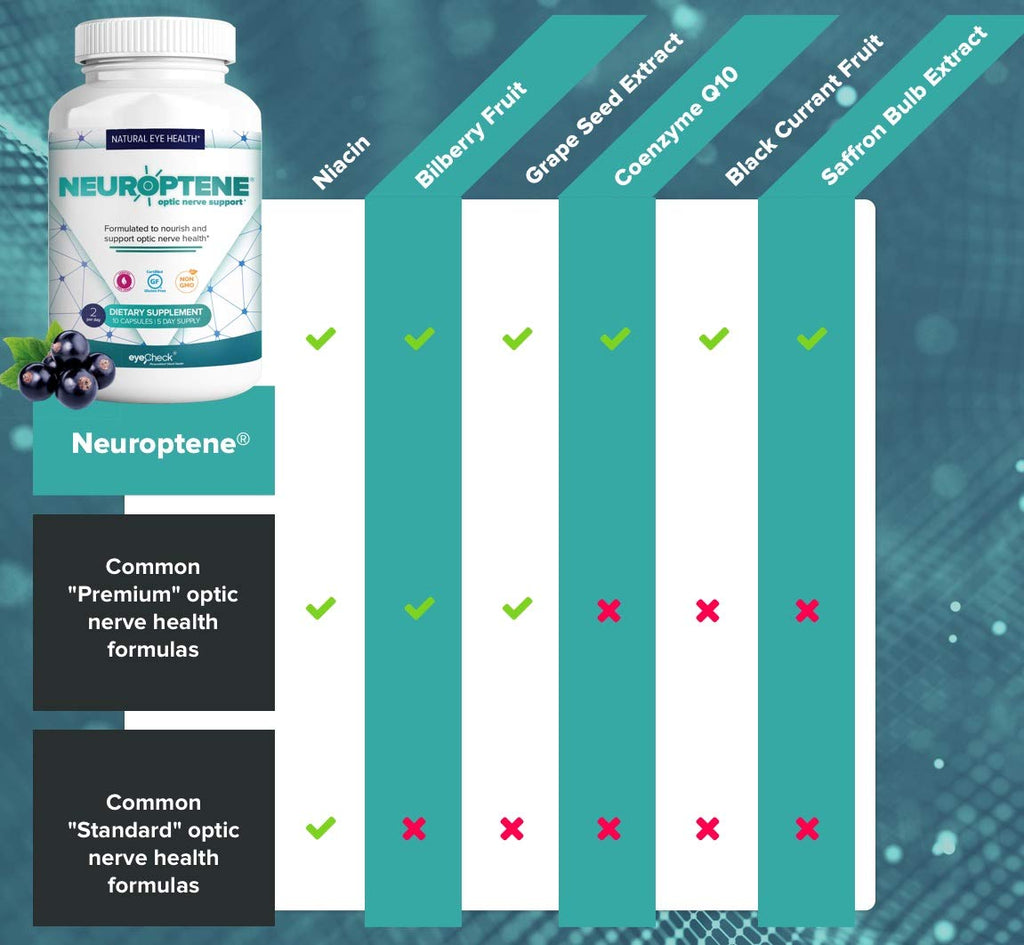 niacinamide for improved vision