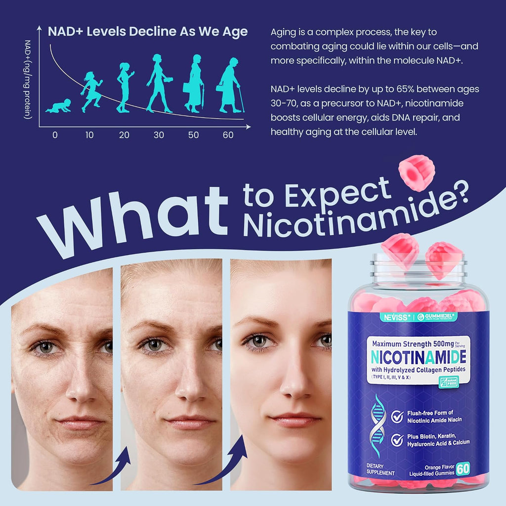 Nicotinamide gummies support overall wellness
