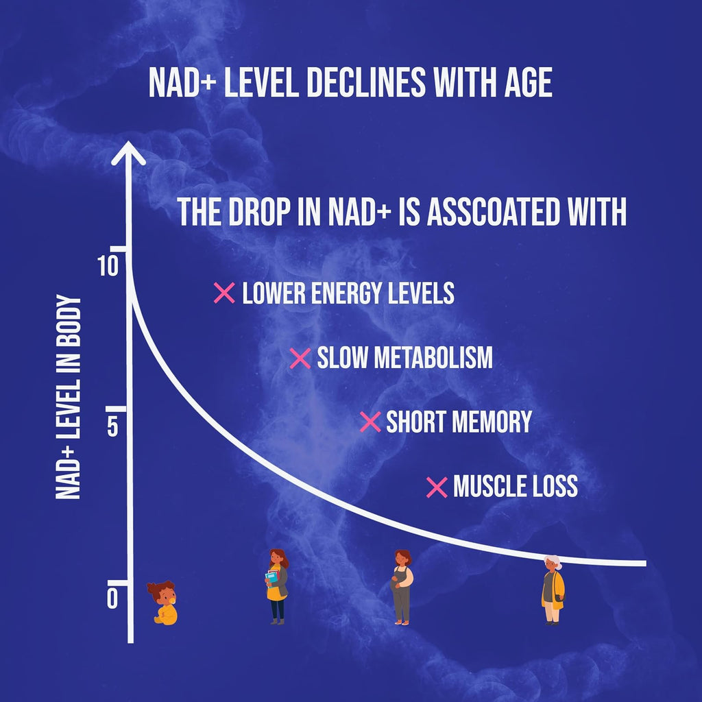 Nicotinamide Mononucleotide health benefits