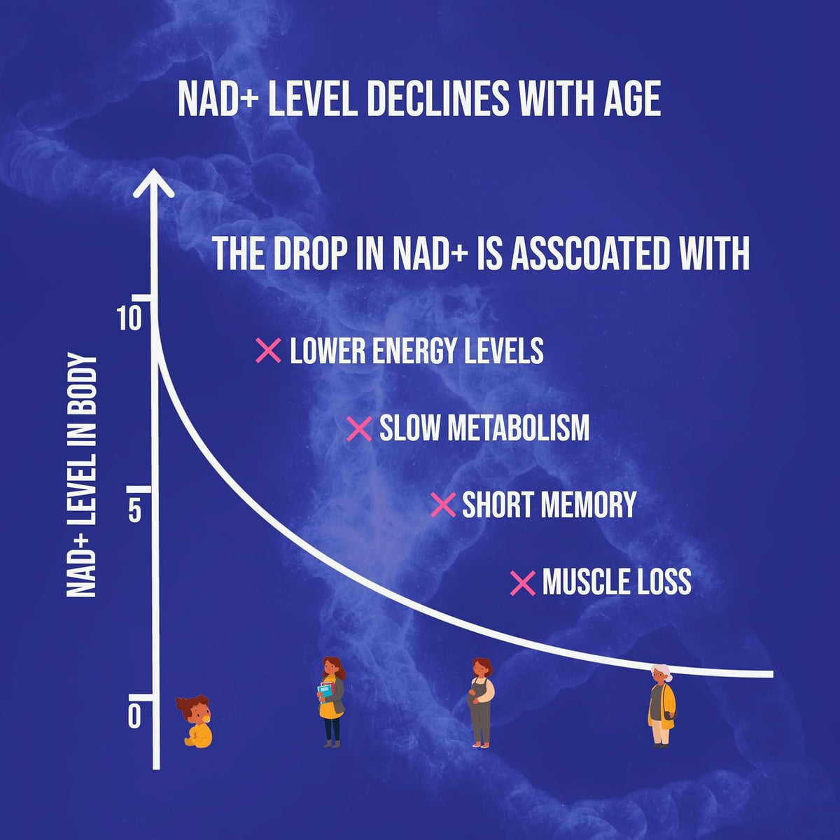 Nicotinamide Mononucleotide health benefits