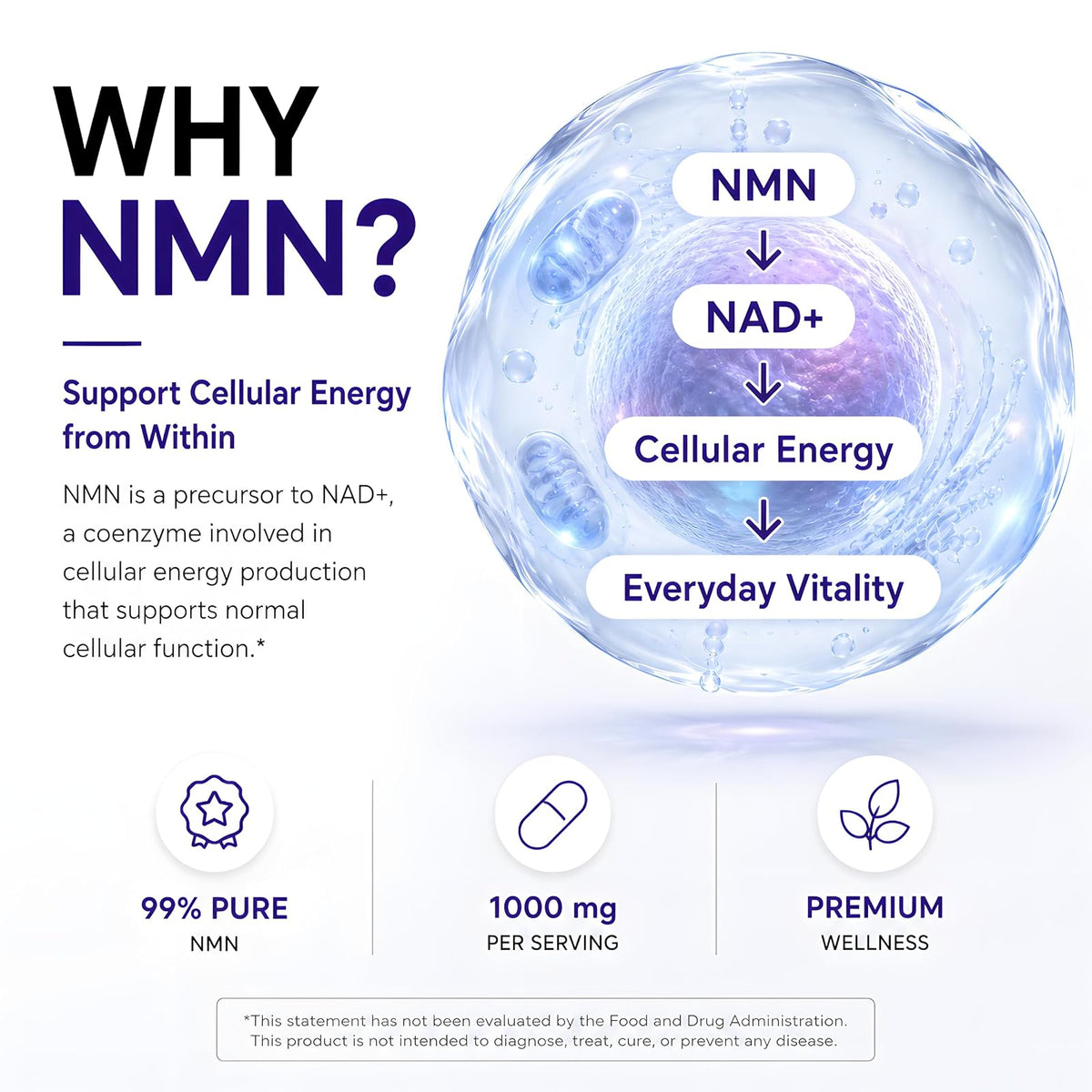 Nicotinamide Mononucleotide health benefits