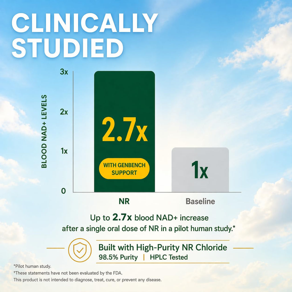 Nicotinamide riboside capsules for vitality