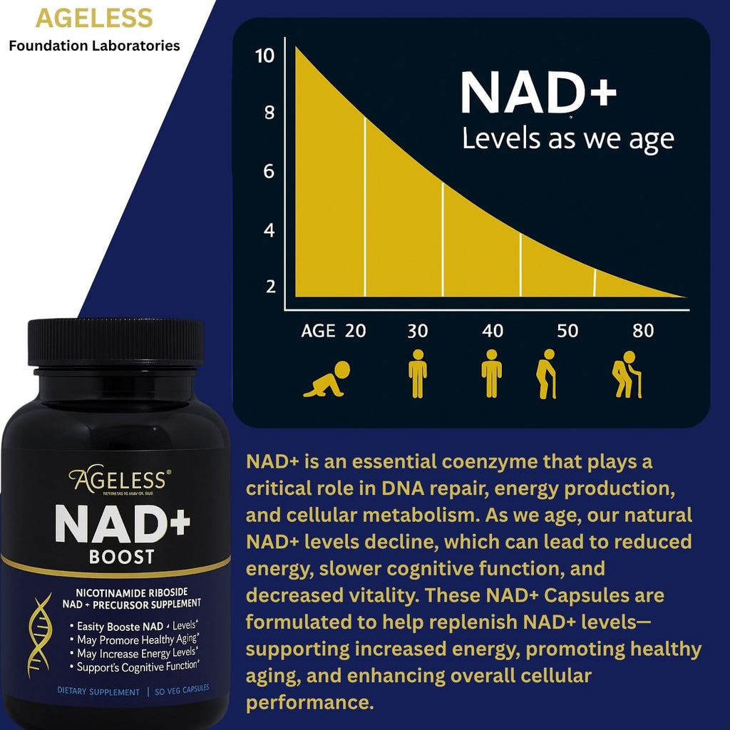Nicotinamide riboside capsules for wellness