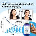 Nicotinamide riboside for anti-aging