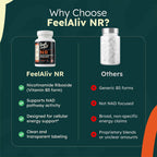 Nicotinamide Riboside for cellular health