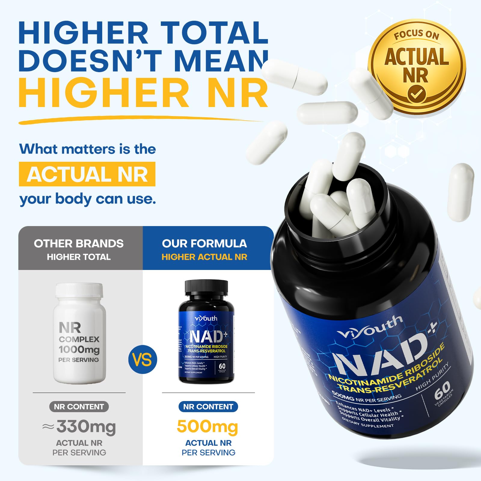Nicotinamide riboside for cellular health