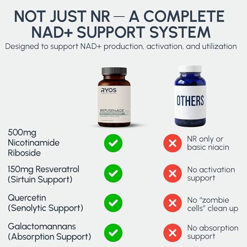 Nicotinamide riboside for energy boost