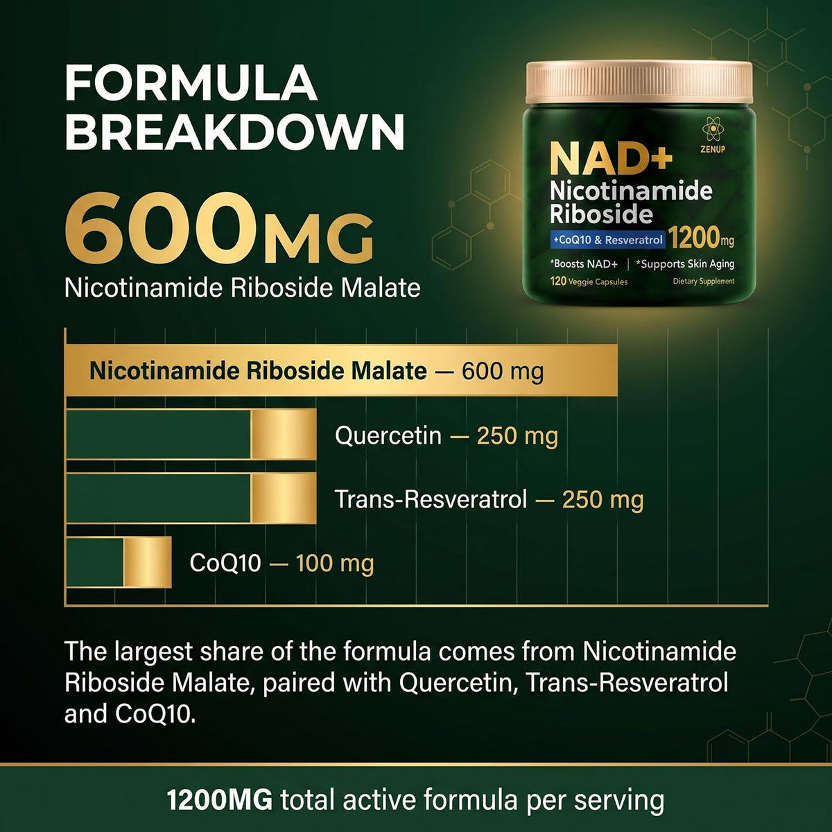 Nicotinamide riboside malate capsules