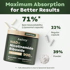 Nicotinamide riboside with resveratrol benefits