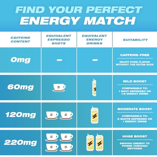 nicotine free endurance pouches