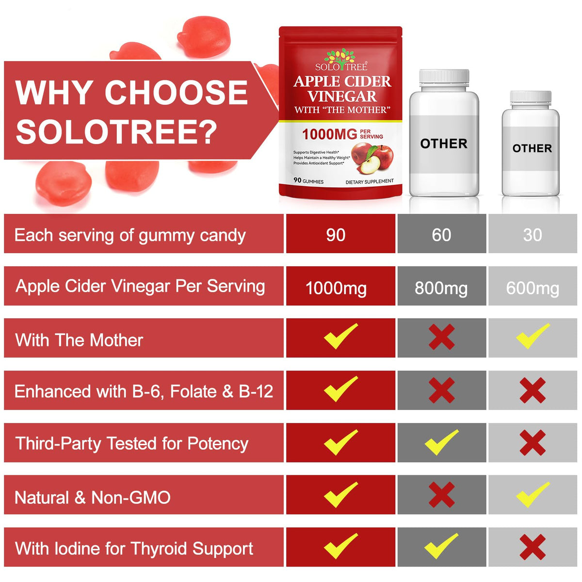 NIFEISHI apple cider vinegar gummies support gut health