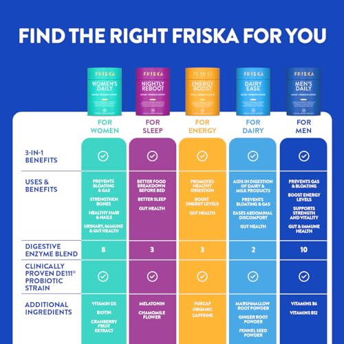 Nightly reboot with Friska digestive enzymes