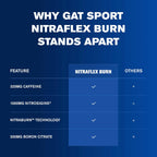 Nitraflex Burn for fat burning